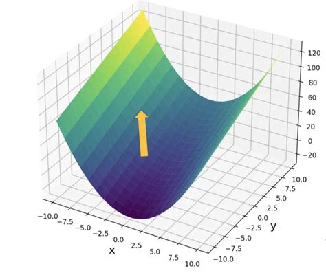 the jacobian matrix introducing vector calculus programmathically
