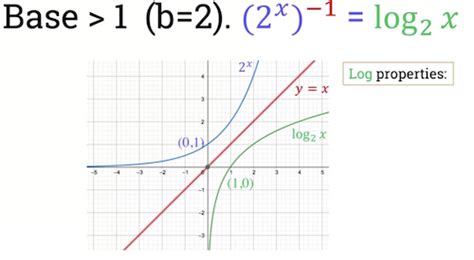Week 4 Functions B Notes By Lex