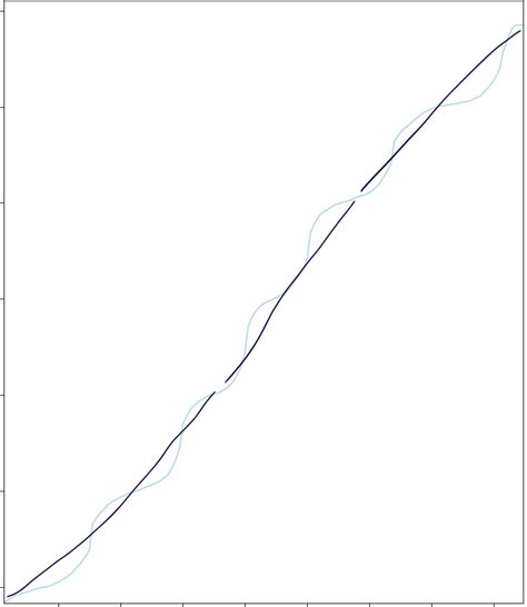 Help Me Transform Values Mathematically Raskmath