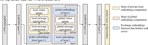 Towards Representation Identical Privacy Preserving Graph Neural Network Via Split Learning