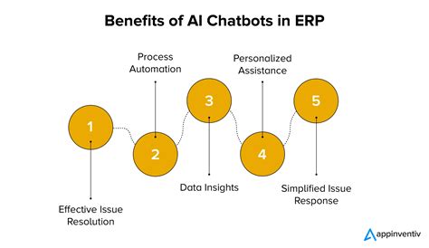 All You Need To Know About ERP AI Chatbot