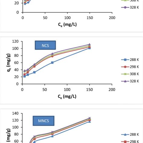 Sem Image Of A Cellulose And B Nanocellulose Download Scientific Diagram