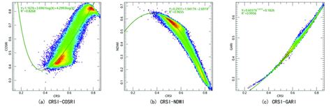 Preferred Spectral Index Normalization Results Download Scientific