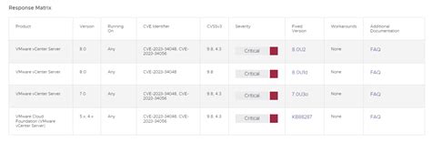 Vmware Releases Patch For Critical Vcenter Server Rce Vulnerability Gridinsoft Blog