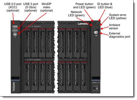 Lenovo Thinksystem Sr860 V4 Server Product Guide Lenovo Press