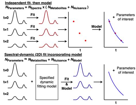 William Clarke Fsl Mrs Dynamic Fitting · Gitlab