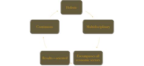 Fighting Corruption Academic Institutions