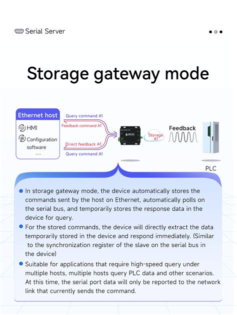 Ebyte Ne2 D14 Industrial Grade Rs485232422 Mqttcc Iot Gateway