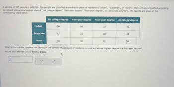 Answered A Sample Of 395 People Is Selected The People Are Classified