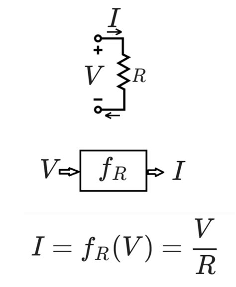 6 Root Zero Finding Algorithms Solving Nonlinear Equations Nm
