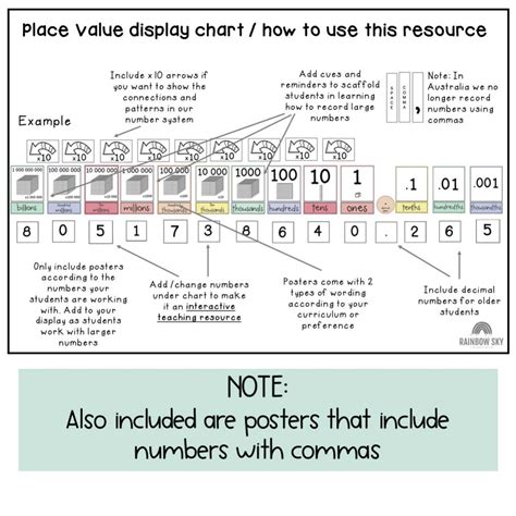 Place Value Posters Interactive Place Value Chart Pastel Rainbow Th