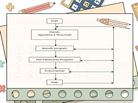 Algoritma Dan Flowchart Smp Kelas 7 Tik Ppt