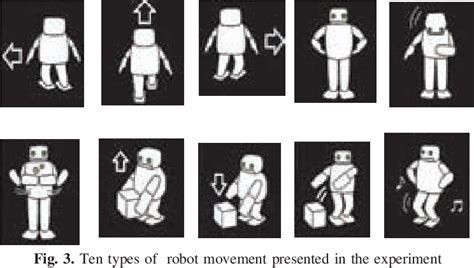 Figure 3 From Brain Computer Interface By Use Of Eegs On Semantic Scholar
