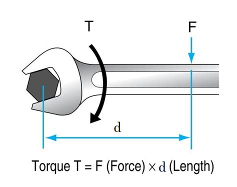 Torque Couple Work Done And Power Transmitted