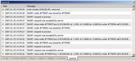 Closing And Deleting Orders Programming Of Trade Operations Mql4