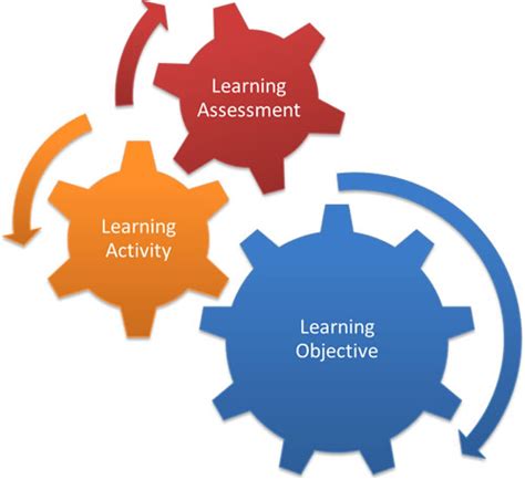 Learning Objectives