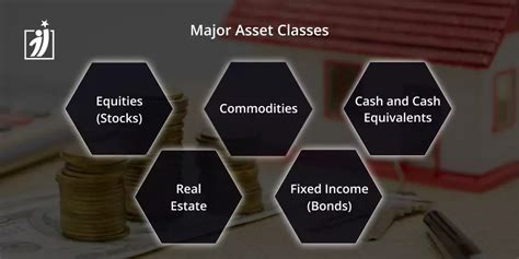 Understanding Different Asset Classes Guide For Investors