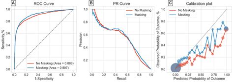 Receiver Operating Characteristic Roc Curve Precision Recall Pr