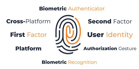 Webauthn Guide Understanding Authenticators And Ceremonies
