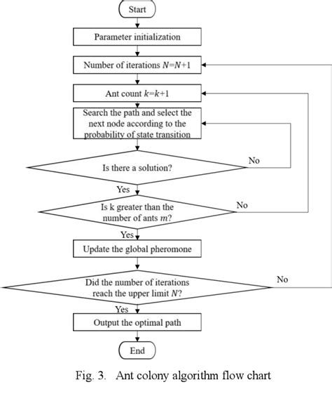 Figure 3 From Path Planning Algorithm Of Unmanned Ship Based On