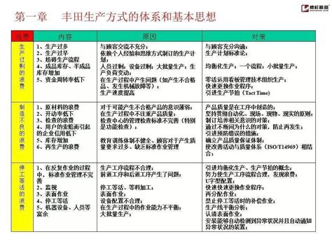 图解丰田生产方式，张张经典！（建议收藏！） 搜狐汽车 搜狐网