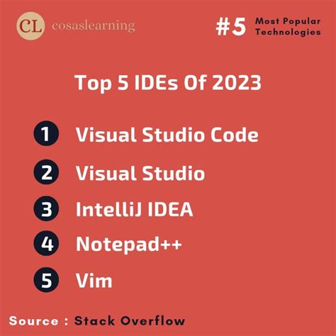 Softwaredevelopment Cosaslearning Codingtools Productivity
