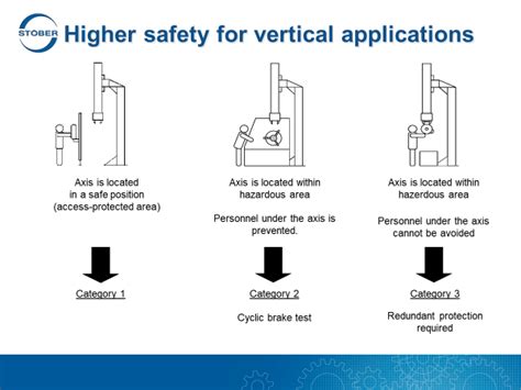 It Is Also Important To Calculate The MTTF D Mean Time To Dangerous Failure And B10 D Note