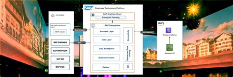 Building A Data Lakehouse With Aws S3 And Sap Datasphere