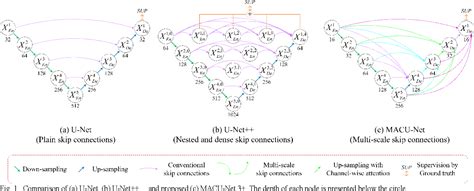 Figure 1 From Macu Net Semantic Segmentation From High Resolution