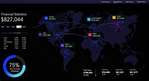Professionally Elevate Your Data With Excel Visualization By Alinarioux