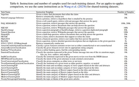Nv Embed Improved Techniques For Training Llms As Generalist Embedding Models 논문 리뷰
