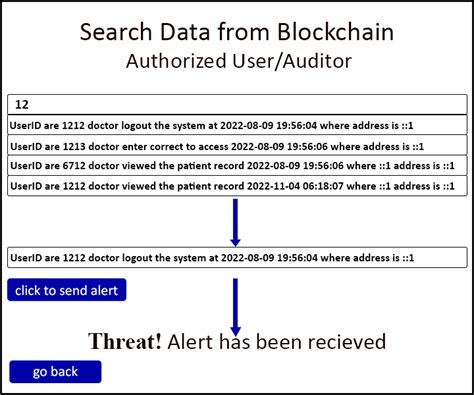 Searching Logs Data Download Scientific Diagram
