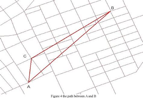 Figure 4 From Application Of Gis Best Path Algorithm In Harbin Roads