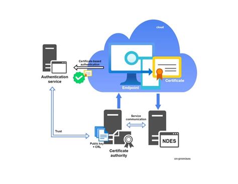 Upgrading To Windows 11 With Bitlocker Enabled R Intune