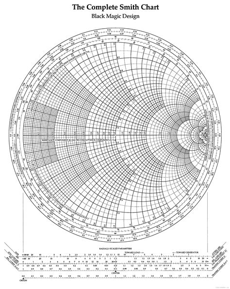 理解射频中常用的史密斯圆图（smith Chart） Csdn博客