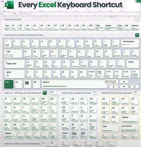 mansi pachauri on linkedin excel productivityhacks