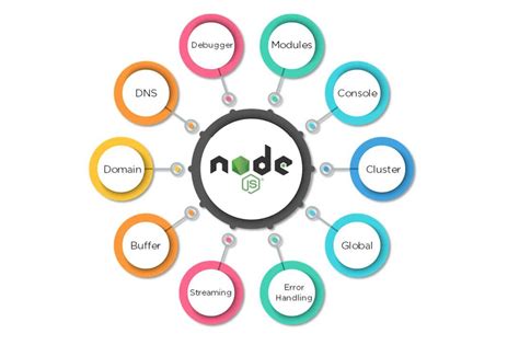 The Role Of The Node Module System In Modern Development