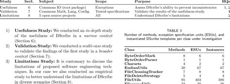 Overview Of The Empirical Assessment Of Unit Test Generation For