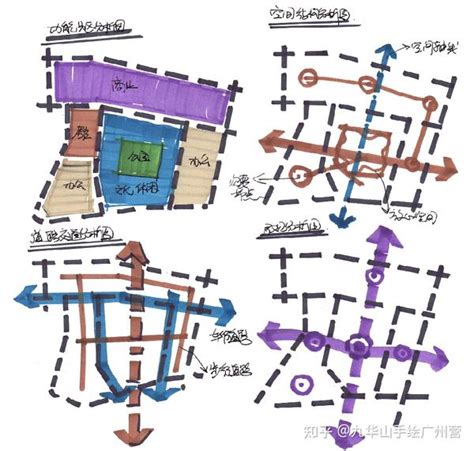 【城乡规划快题】快题分析图50例 城市规划分析图究竟在分析什么？ 知乎