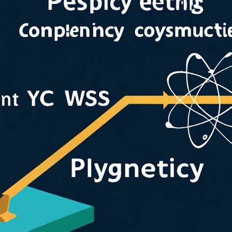 Do I Need Physics For Computer Science Exploring The Relationship Between Two Disciplines The