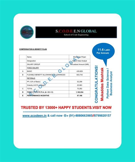 Scodeen Global On Linkedin Python Testing Python3 Engineer