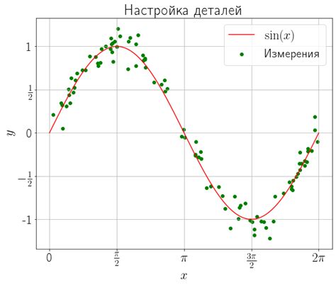 Matplotlib и другие графические библиотеки — Практикум по компьютерным