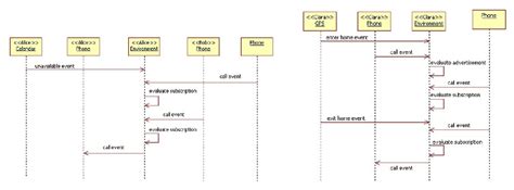 Use Case Sequence Diagrams Download Scientific Diagram