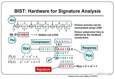 可测性设计dft之bist技术详解182页ppt专业集成电路测试网 芯片测试技术 Ic Test 可测性设计dft之bist技术详解182页ppt专业集成电路测试网 芯片测试技术 Ic Test