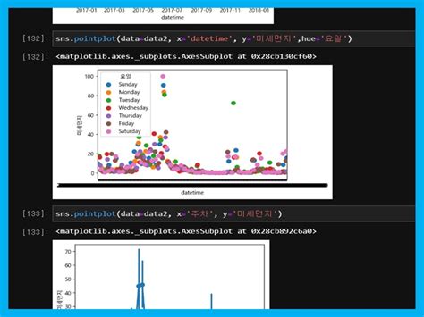 Class101 그림은 말보다 강하다 문돌이도 쉽게 배우는 파이썬 데이터 시각화 Eda