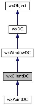 WxWidgets WxClientDC Class Reference
