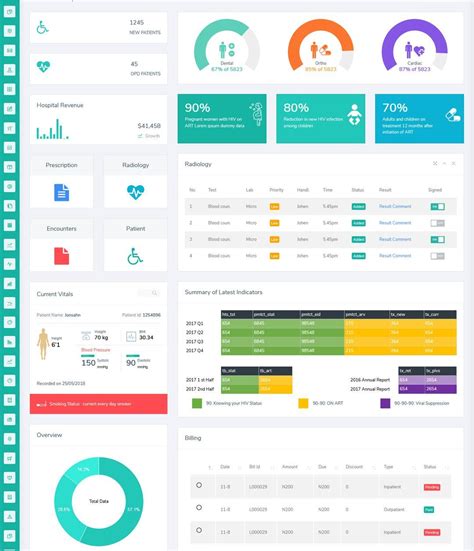 Inspiring Medi Bootstrap Admin Templates For Your Admin Panel Data Dashboard Data