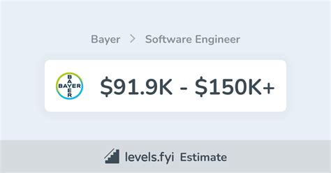 Bayer Software Engineer Salary In United States 91 9k 150k Levels Fyi