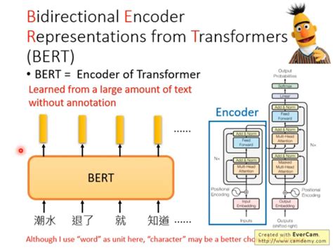Transformer Encoder （bert） Transformer Encoder Re Identification Global F Csdn博客