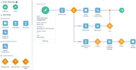Brief Guide To Journey Testing With SFMC Builder